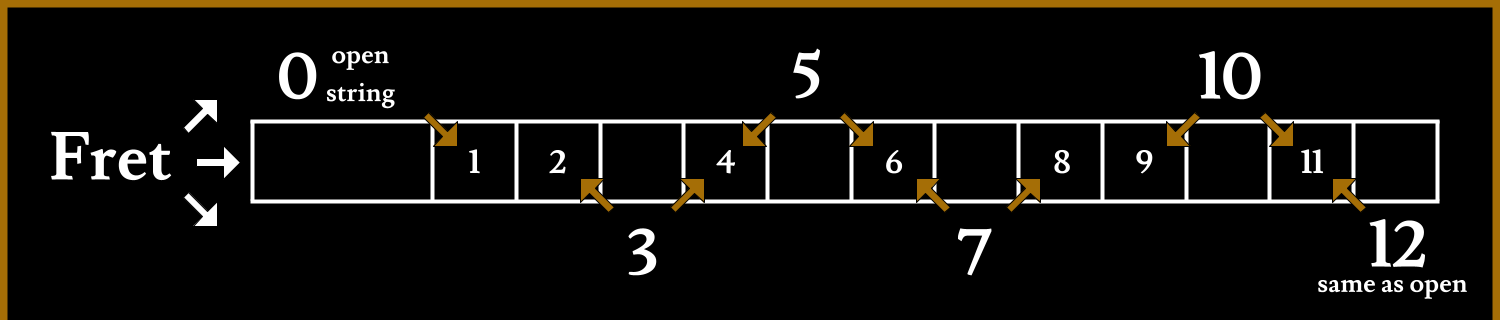 Fretboard Fluency – Classical Guitar Performance and Online Lessons