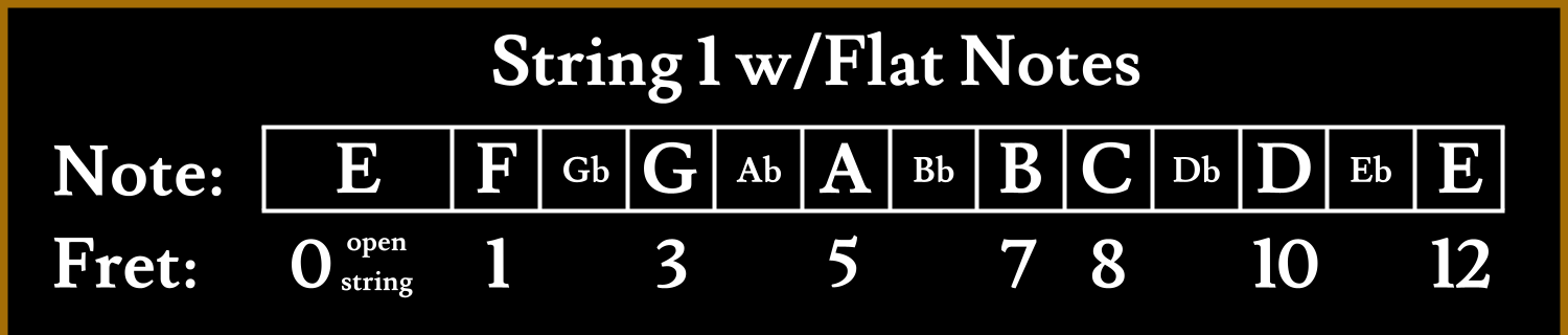 Fretboard Fluency – Classical Guitar Performance and Online Lessons